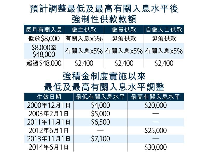 成報 SING PAO DAILY NEWS